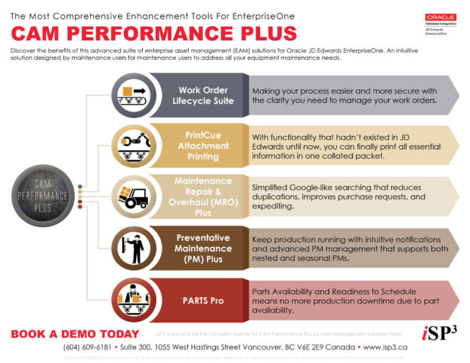 CAM Performance Plus | iSP3 Solutions - Strategies for Service-Centered ...